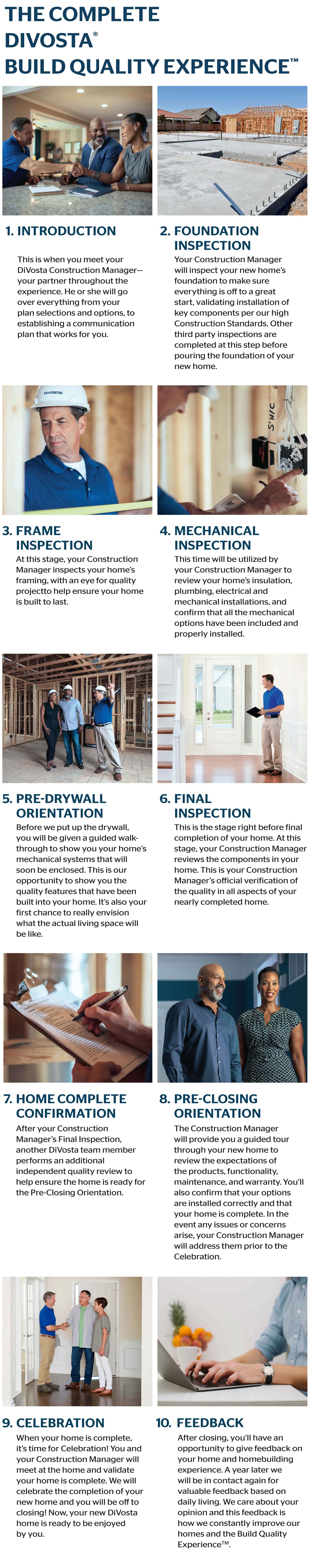 Build Quality Experience | DiVosta